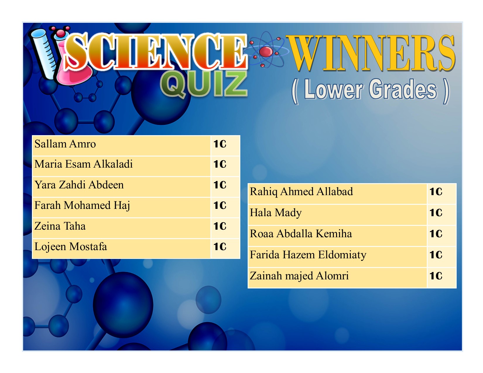 Science Quiz Competition Winners – مدرسة عبق العلم العالمية | ABAQ AL ...
