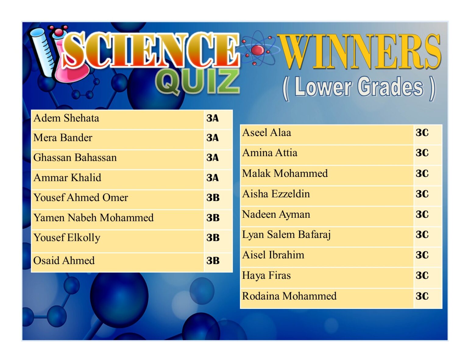Science Quiz Competition Winners – مدرسة عبق العلم العالمية | ABAQ AL ...