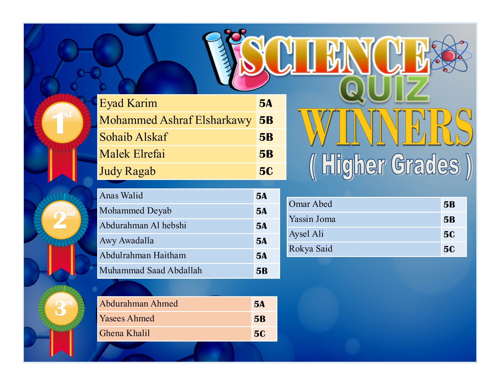 Science Quiz Competition Winners – مدرسة عبق العلم العالمية | ABAQ AL ...
