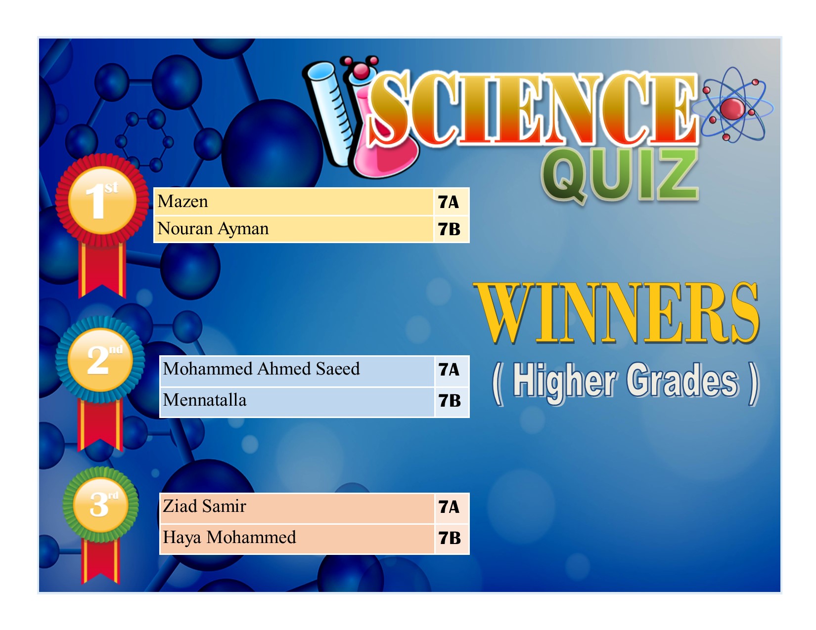 Science Quiz Competition Winners – مدرسة عبق العلم العالمية | ABAQ AL ...